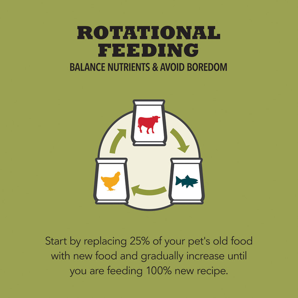 ACANA Red Meat Recipe Grain-Free Dry Dog Food — AZ Pet Foods